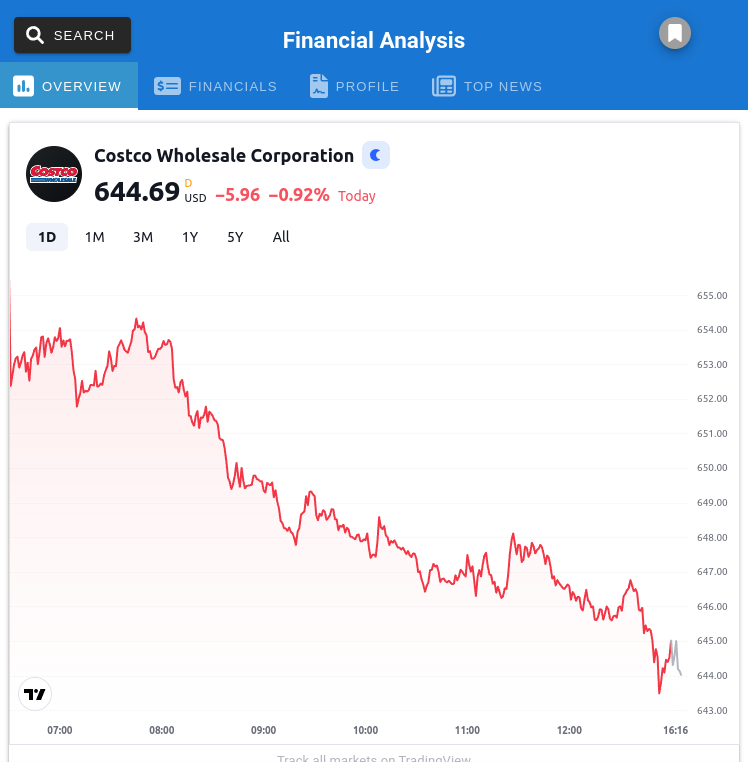 Stock-Insight.net Company Fundamentals' Stock Research Tool